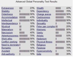 personality | Eigenblogger