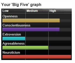 personality | Eigenblogger