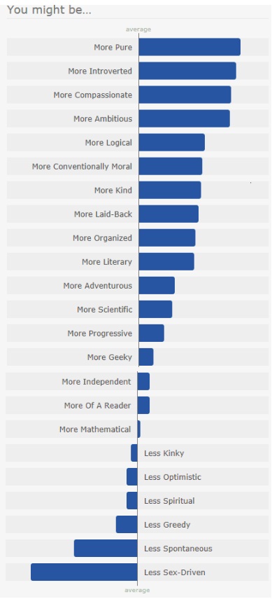 personality | Eigenblogger