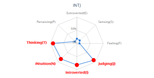 personality | Eigenblogger