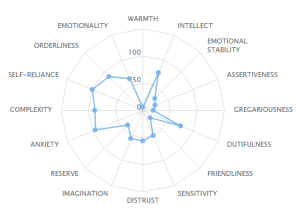 personality | Eigenblogger