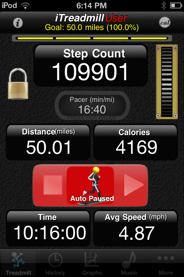 YAY I DID IT | Eigenblogger