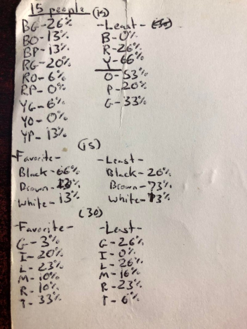 personality | Eigenblogger