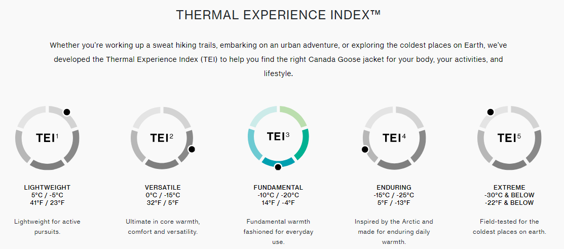 Coating | Eigenblogger