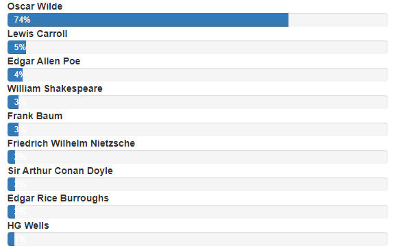Ah, What The Hell. | Eigenblogger