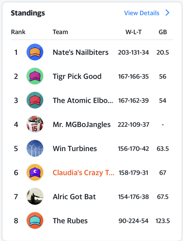 Fantasy Baseball: The Results | Eigenblogger